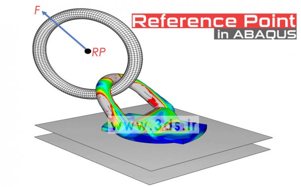 Reference Point در آباکوس - UMEC.IR