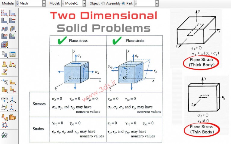 مسائل جامدات دوبعدی : مفاهیم پایه - UMEC.IR