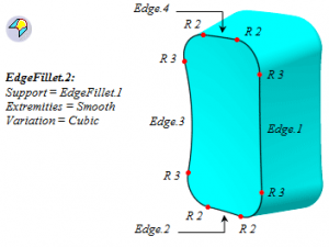 تمرین سطح سازی کتیا: محیط Generative Shape Design